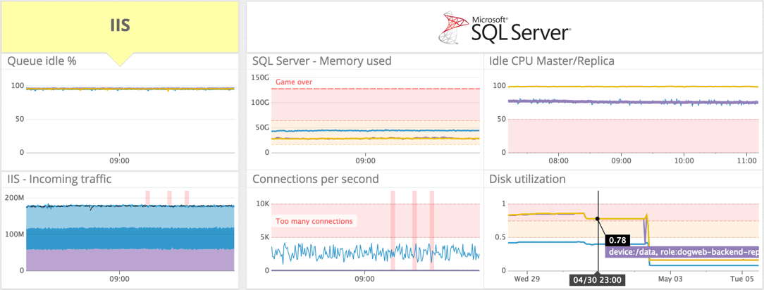the-monitor/azure/monitor_azure_vms_using_datadog.md at master ... the-monitor/azure/monitor_azure_vms_using_datadog.md at master ...