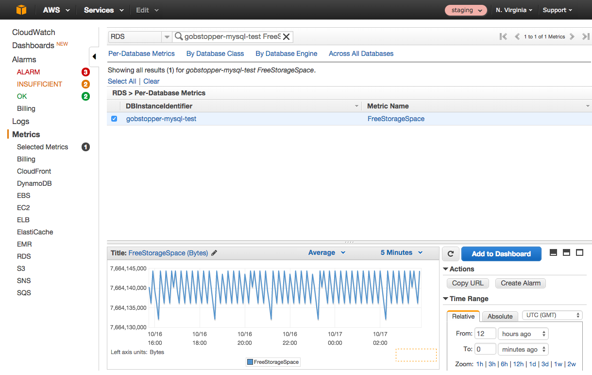 the-monitor/rds-mysql/how_to_collect_rds_mysql_metrics.md at master · DataDog/the-monitor · GitHub