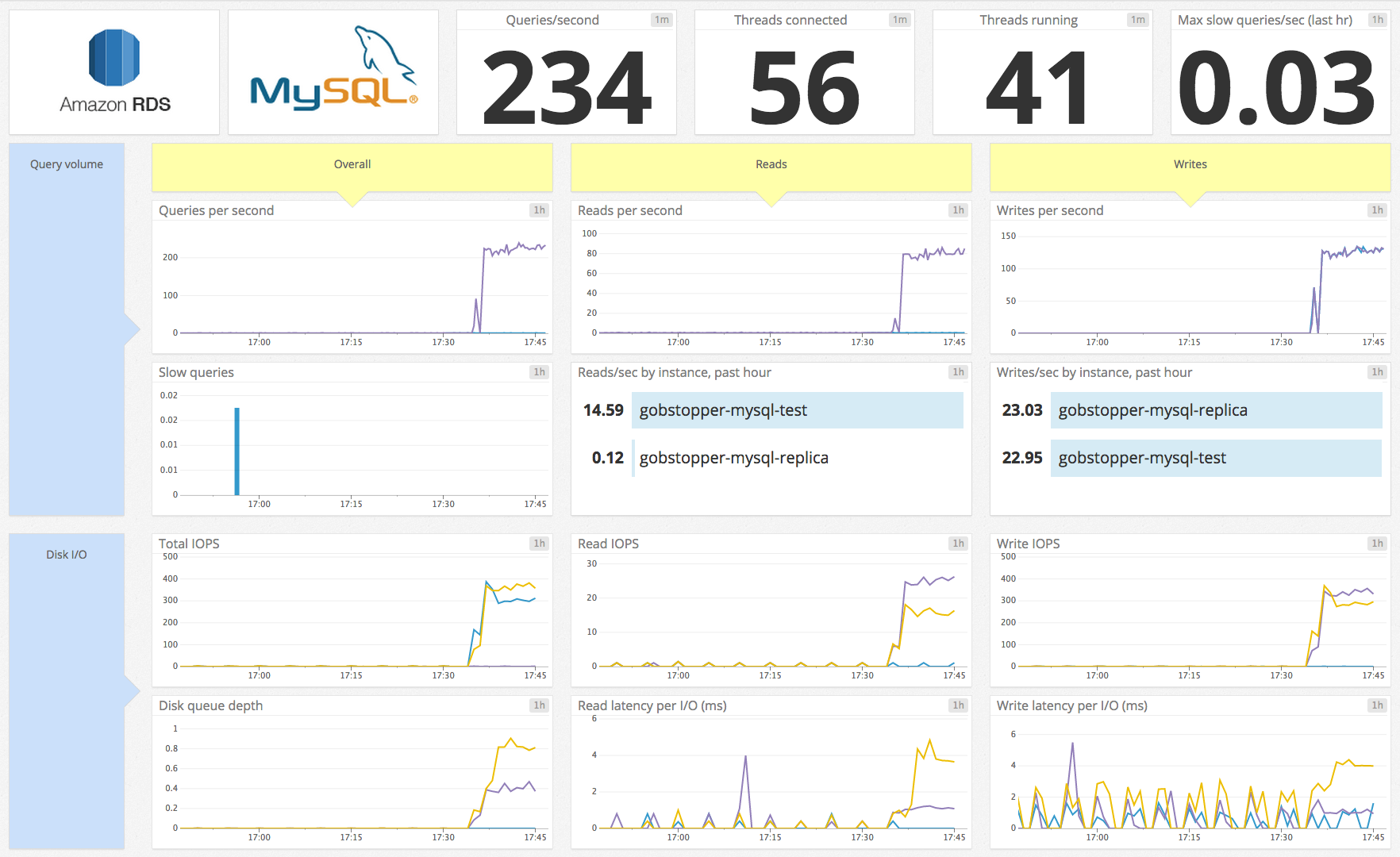 the-monitor/rds-mysql/monitoring_rds_mysql_performance_metrics.md at master · DataDog/the ...