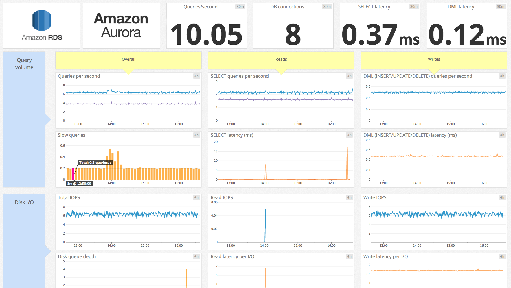 the-monitor/rds-aurora/monitor_aurora_using_datadog.md at master · DataDog/the-monitor · GitHub
