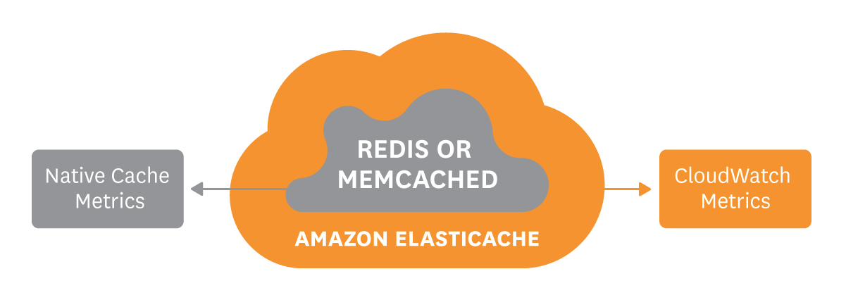 the-monitor/elasticache/monitoring-elasticache-performance-metrics-with-redis-or-memcached.md at ...