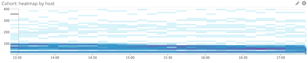 the-monitor/metric-graphs-101/metric_graphs_101_graphing_anti_patterns ...