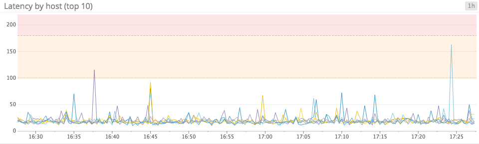 the-monitor/metric-graphs-101/metric_graphs_101_graphing_anti_patterns ...
