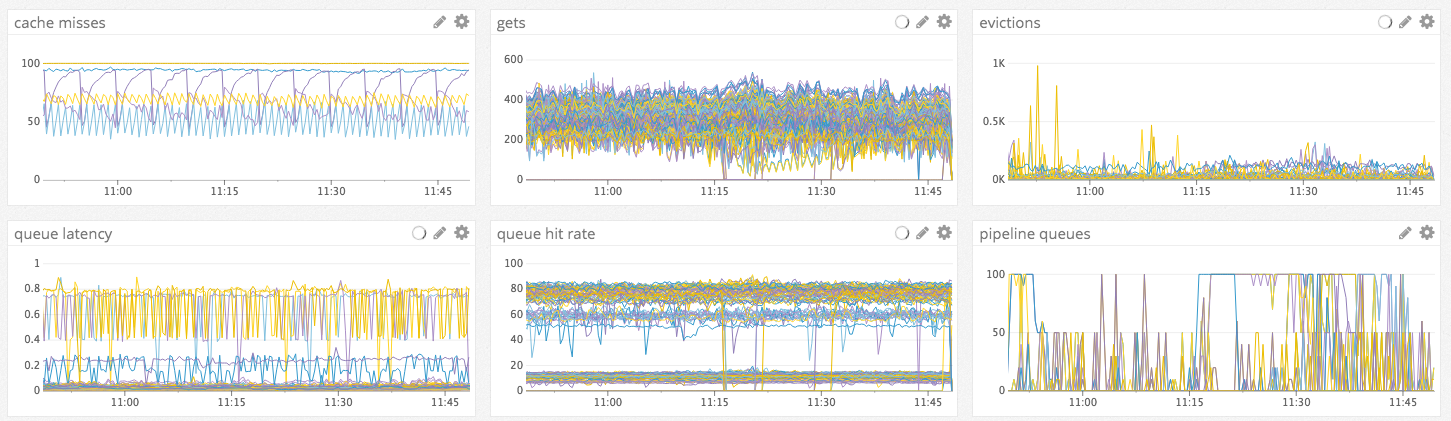 the-monitor/metric-graphs-101/metric_graphs_101_graphing_anti_patterns.md at master · DataDog ...