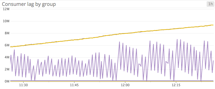 kafka.monitoring.md · GitHub