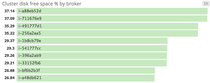 kafka.monitoring.md · GitHub