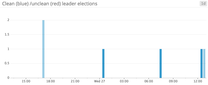 kafka.monitoring.md · GitHub