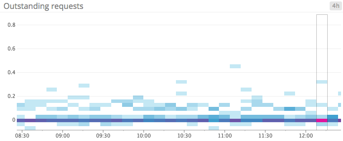 kafka.monitoring.md · GitHub