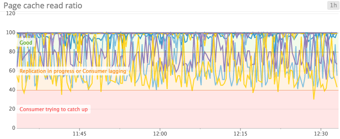 kafka.monitoring.md · GitHub