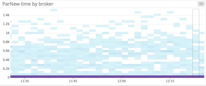 kafka.monitoring.md · GitHub