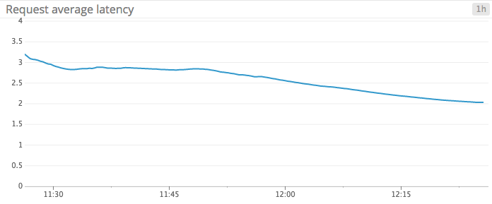 kafka.monitoring.md · GitHub