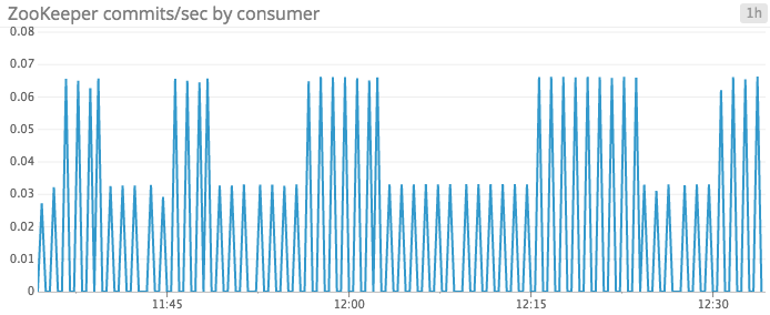 kafka.monitoring.md · GitHub