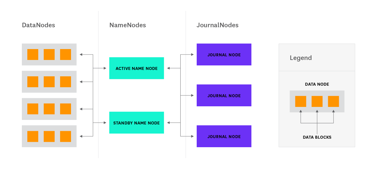 the-monitor/hadoop_architecture_overview.md at master · DataDog/the ... the-monitor/hadoop_architecture_overview.md at master · DataDog/the ...