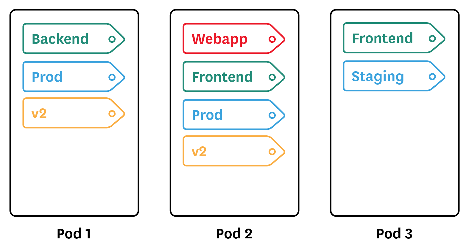the-monitor/kubernetes/monitoring-in-the-kubernetes-era.md at master ...