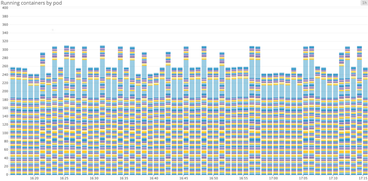 the-monitor/kubernetes/monitoring-kubernetes-performance-metrics.md at ...