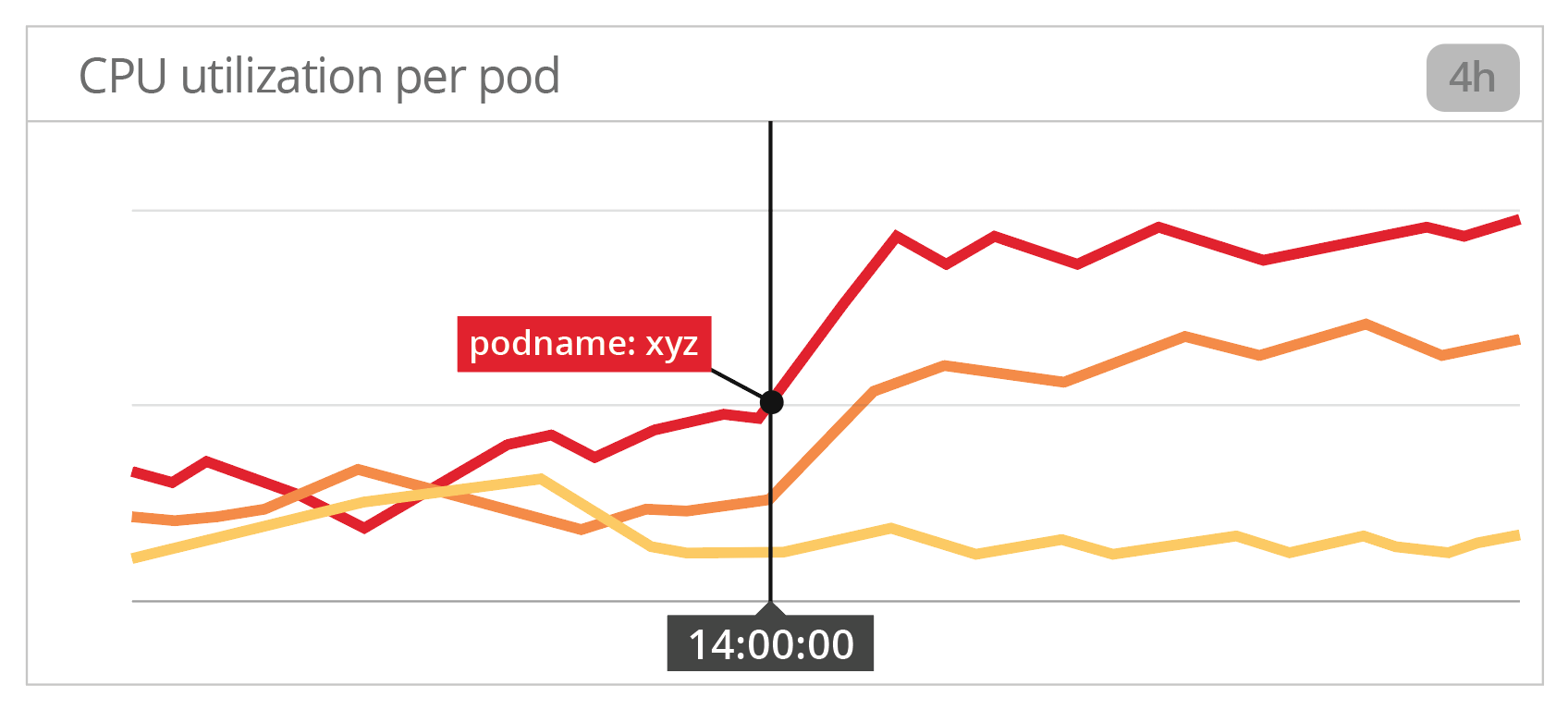 the-monitor/kubernetes/monitoring-kubernetes-performance-metrics.md at ...