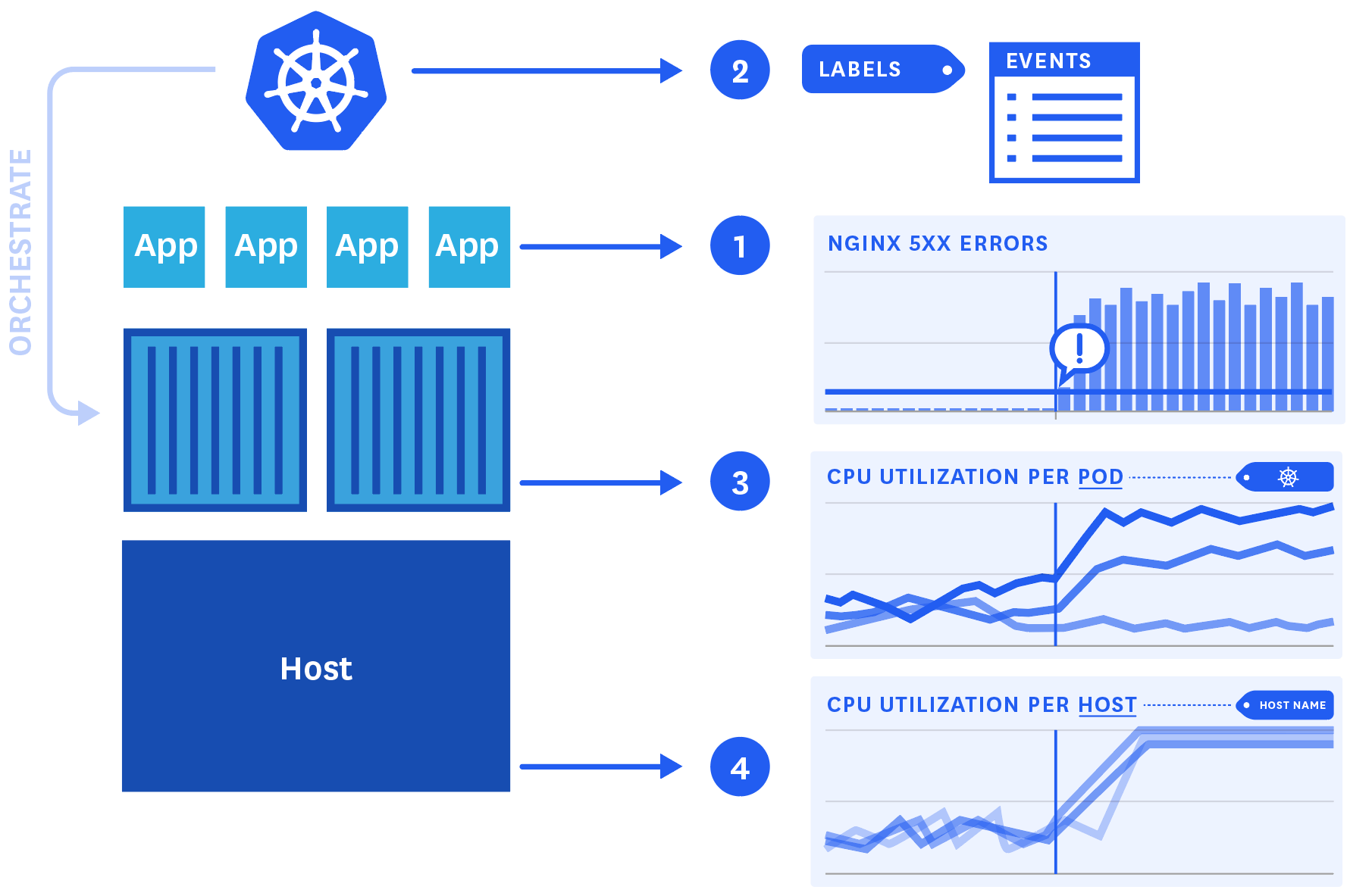 the-monitor/kubernetes/monitoring-kubernetes-performance-metrics.md at ...