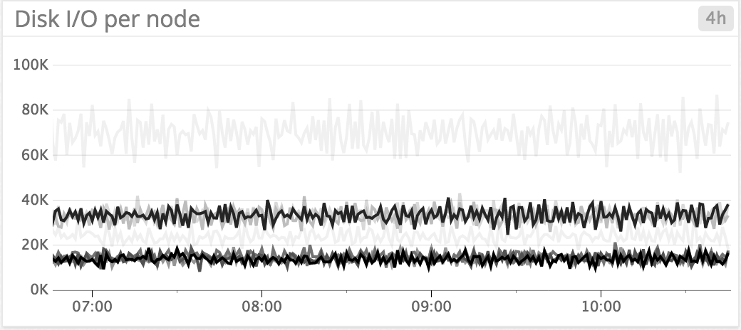 the-monitor/kubernetes/monitoring-kubernetes-performance-metrics.md at ...